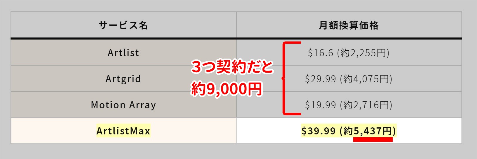 【2ヶ月無料特典あり】ArtlistMax徹底攻略！使い方・おすすめ料金プラン・アートリストマックスだけの魅力を詳しく解説｜🔰映像編集ワークショップ